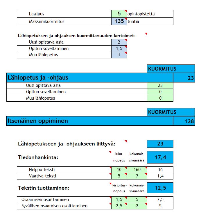Workload estimation – EDUdig